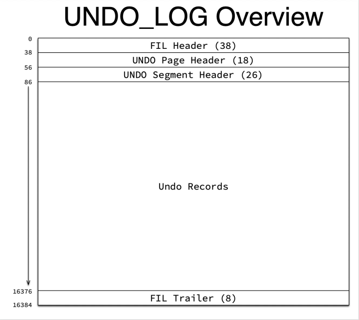 InnoDB 之 UNDO LOG 介紹 - 資訊咖