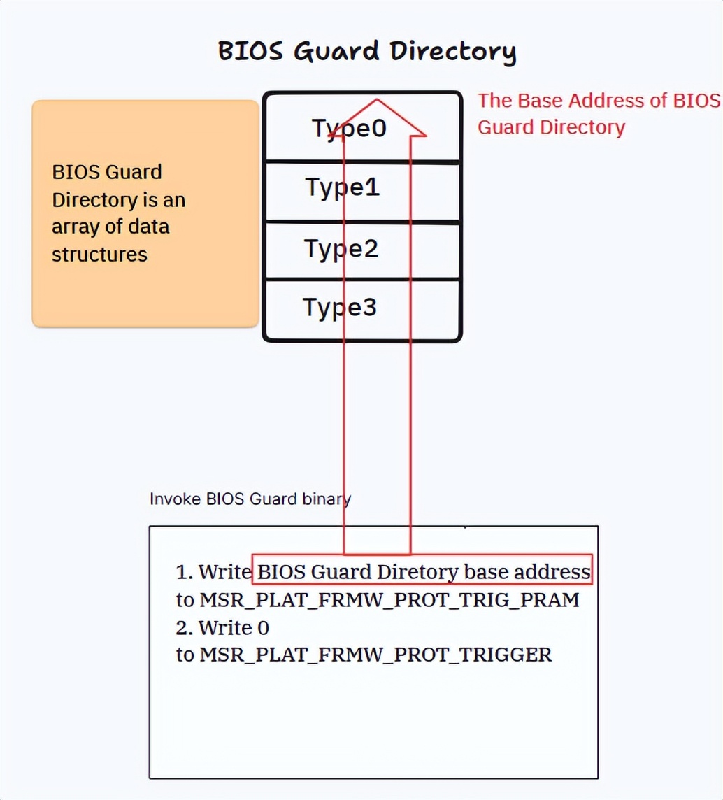 Intel BIOS Guard - 資訊咖