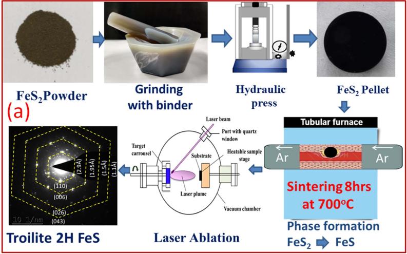 Preparation of Membrane Electrodes for CCM Fuel Cells by Direct ...