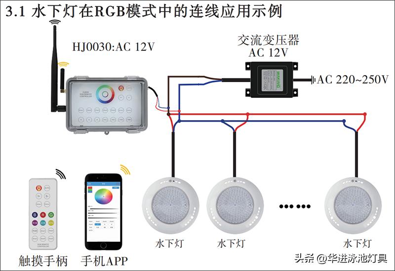 How to wire and install underwater swimming pool wall lights?Five easy ...