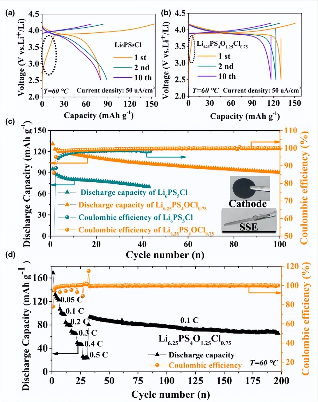 Formation of amorphous phosphide electrolyte/electrode interface layer through "interfacial ...