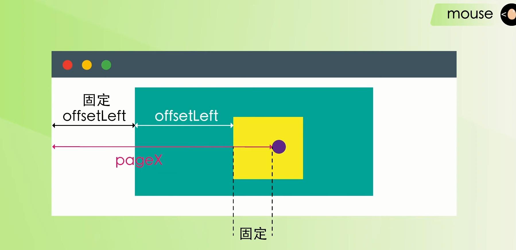 Javascript拖拽功能 頭條匯