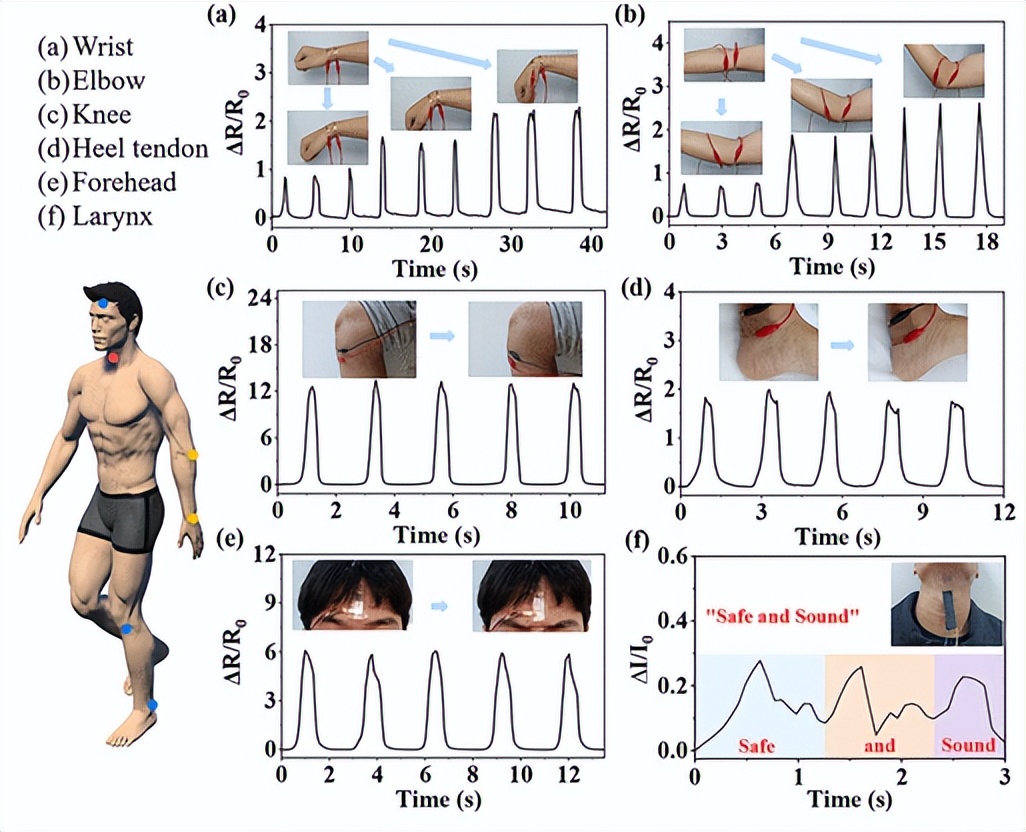Thermally reduced graphene oxide/carbon nanotube composite film for ...