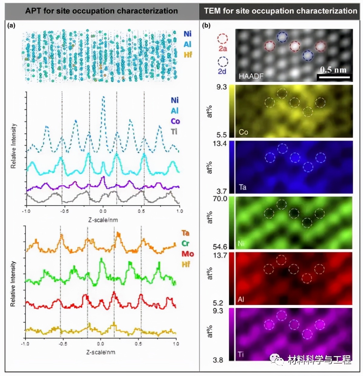 Top issue by Yang Tao & Liu Jinchuan: Chemically complex intermetallic ...