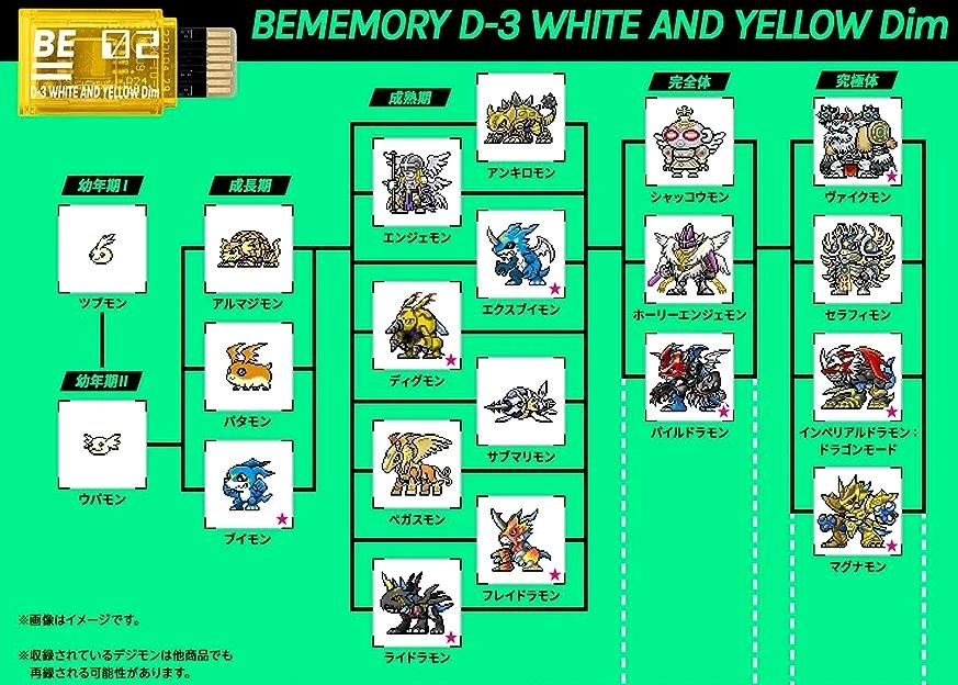 Digimon 02 Theatrical Version New Peripheral Spoilers: The Ultimate ...