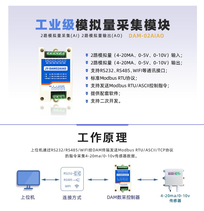 Function application of analog input and output module - iNEWS