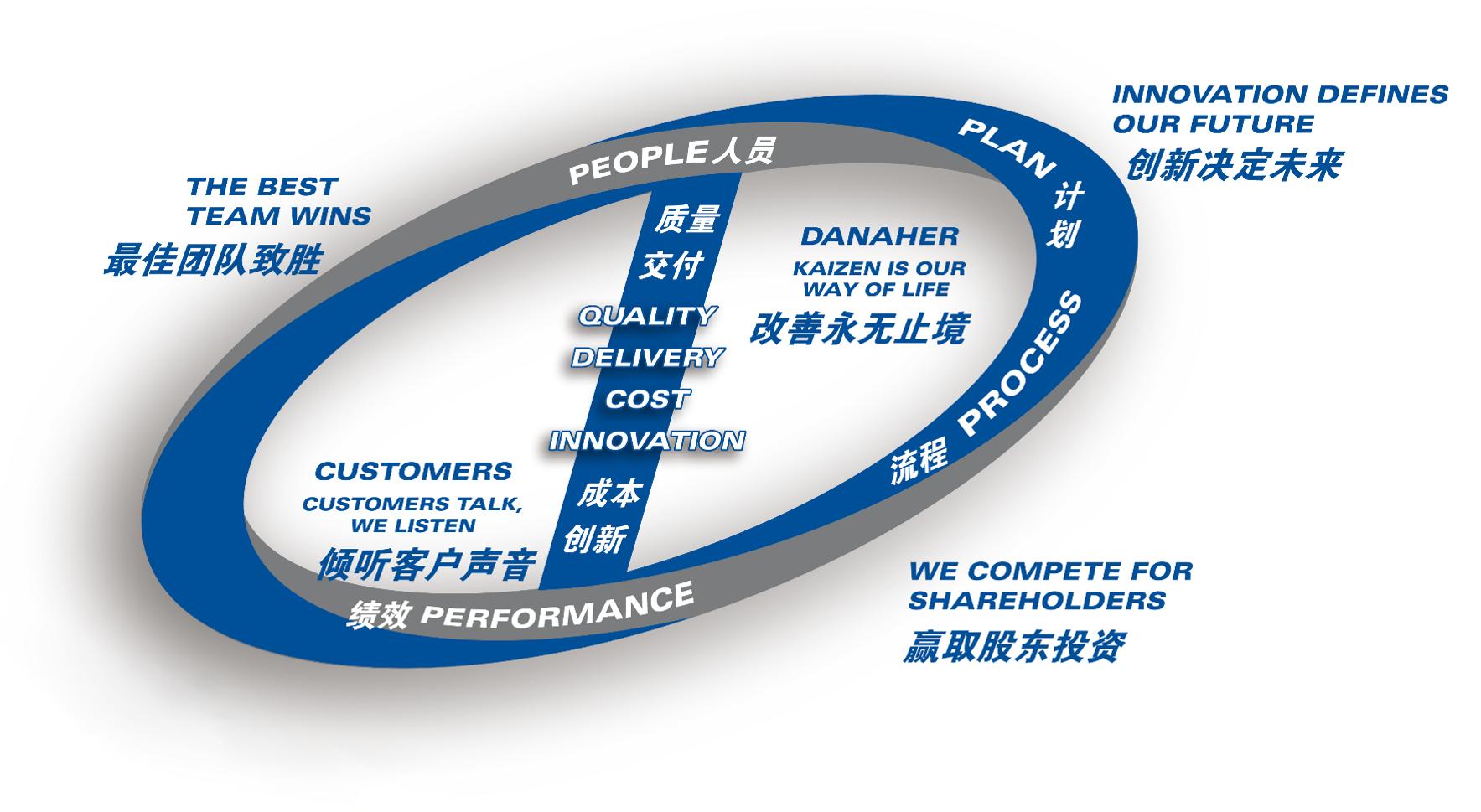 What role did Danaher's proud DBS play? - iMedia