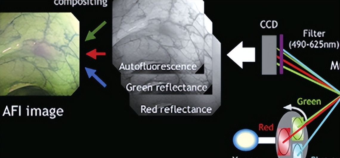 What are the characteristics of non-destructive imaging technology in ...