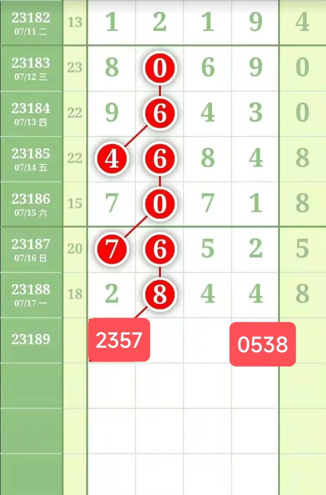 Arranging five 16 groups of precise rules No. 23189 July 18 - iNEWS
