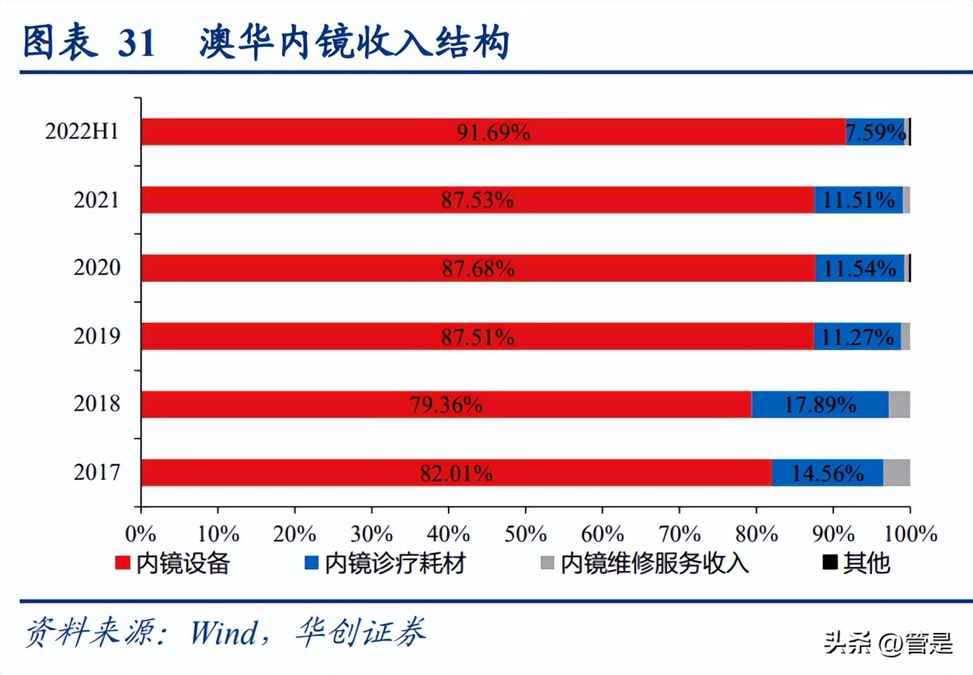 Aohua Endoscopy Research Report: AQ~300 listed, comparing Aoba and ...