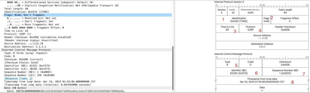Dewu App 10,000-meter high-altitude WiFi interception record - iMedia