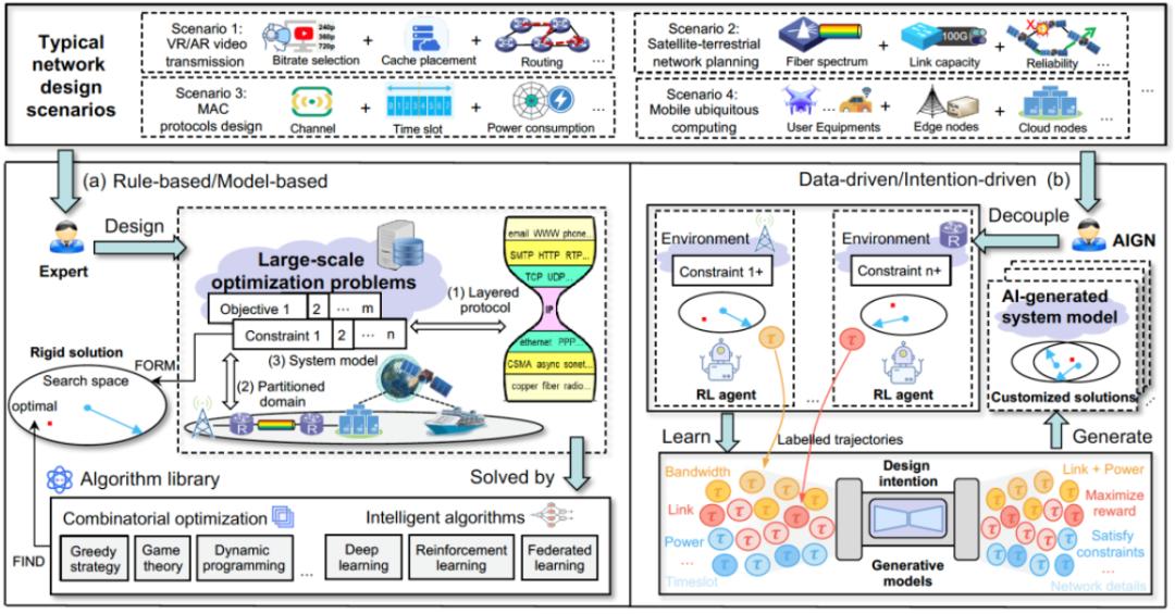 Purple Mountain Laboratory, Beiyou and other new achievements ...