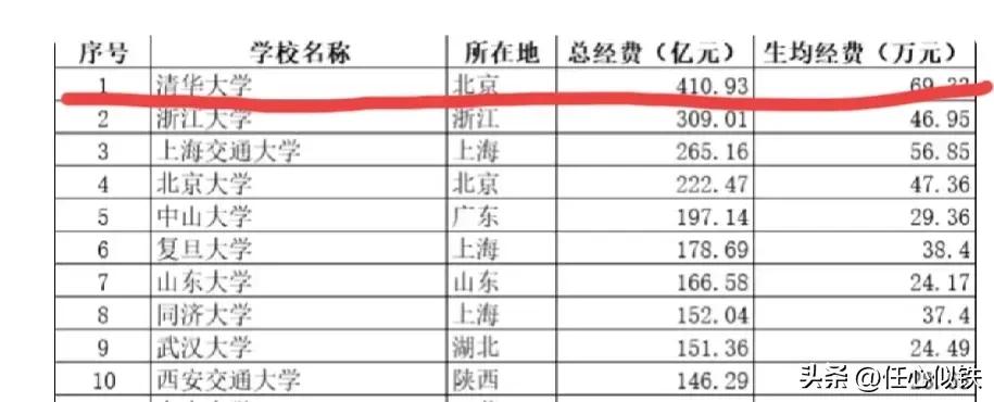 Qingbei will spend 63 billion yuan in 2023! But it became a preparatory ...