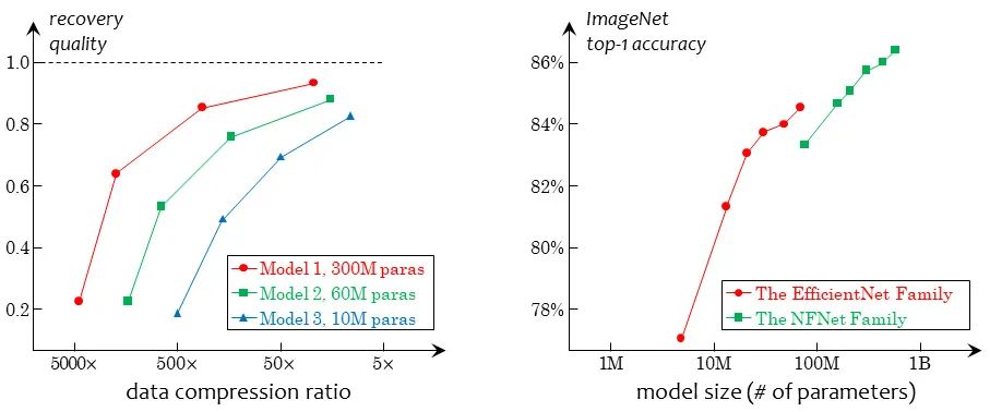 Huawei Genius Xie Lingxi: Personal Views on the Development of Visual ...
