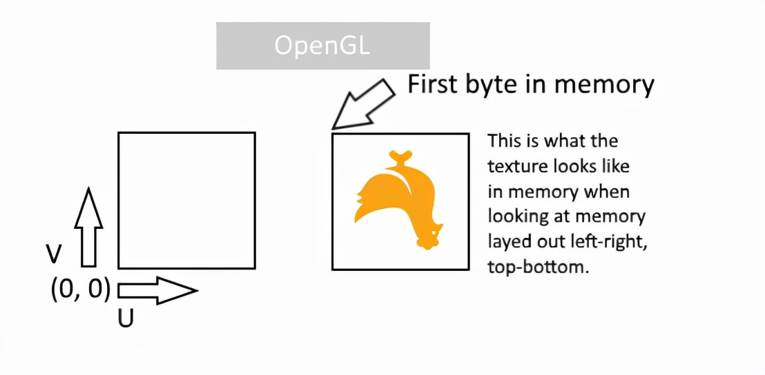 OpenGL vs DirectX - 資訊咖