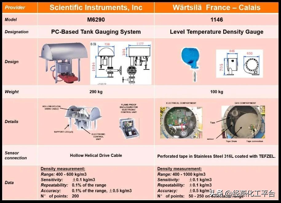 Automatic control senior engineer explained the localization process of ...