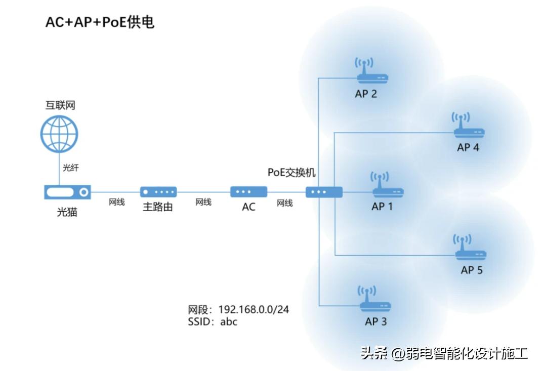 Common router fault analysis and treatment methods, understand it all ...