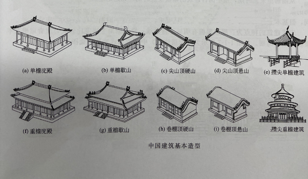 How to divide the types of Chinese antique buildings - iNEWS
