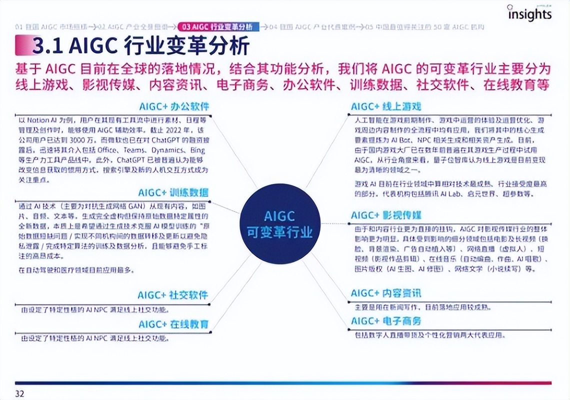 Meta hotspot - the first China AIGC industry panorama report released ...