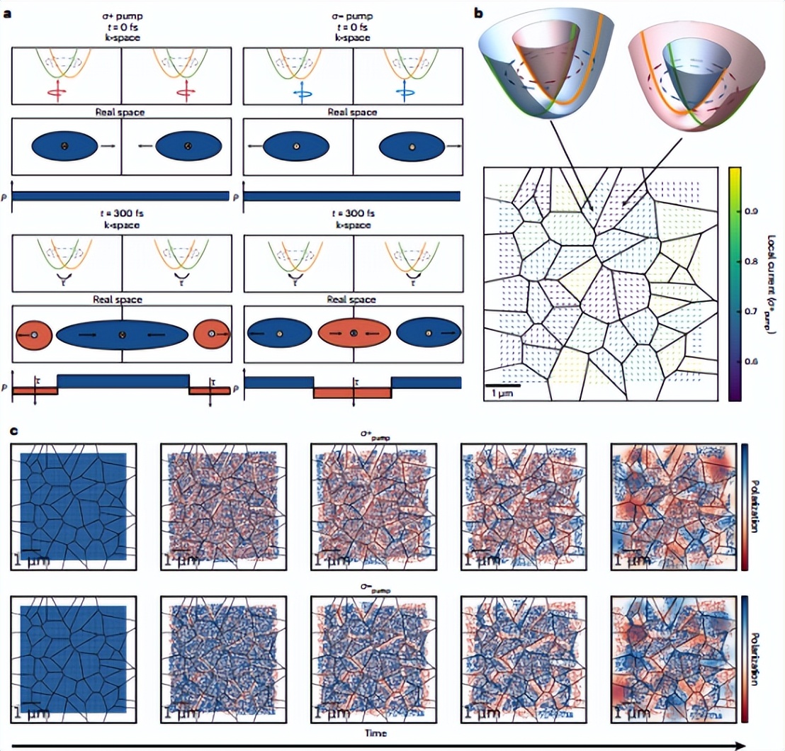 "Nat. Mater.": Perovskite Thin Films - iNEWS
