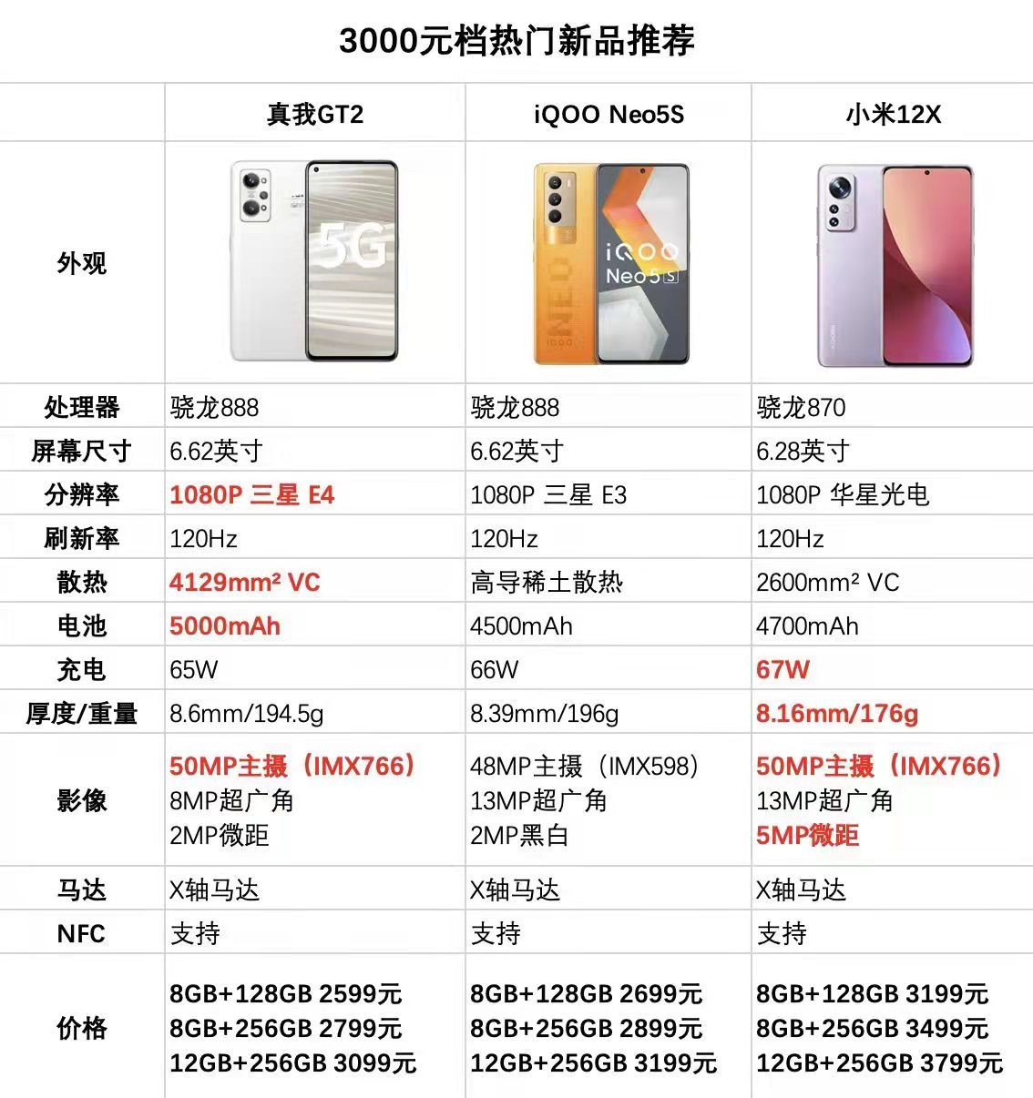 The second flagship confrontation, who is the king of the real me GT2 ...