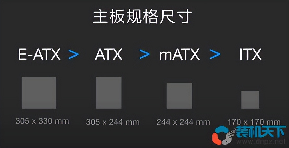Selection guide for DIY assembled computer accessories (knowledge ...