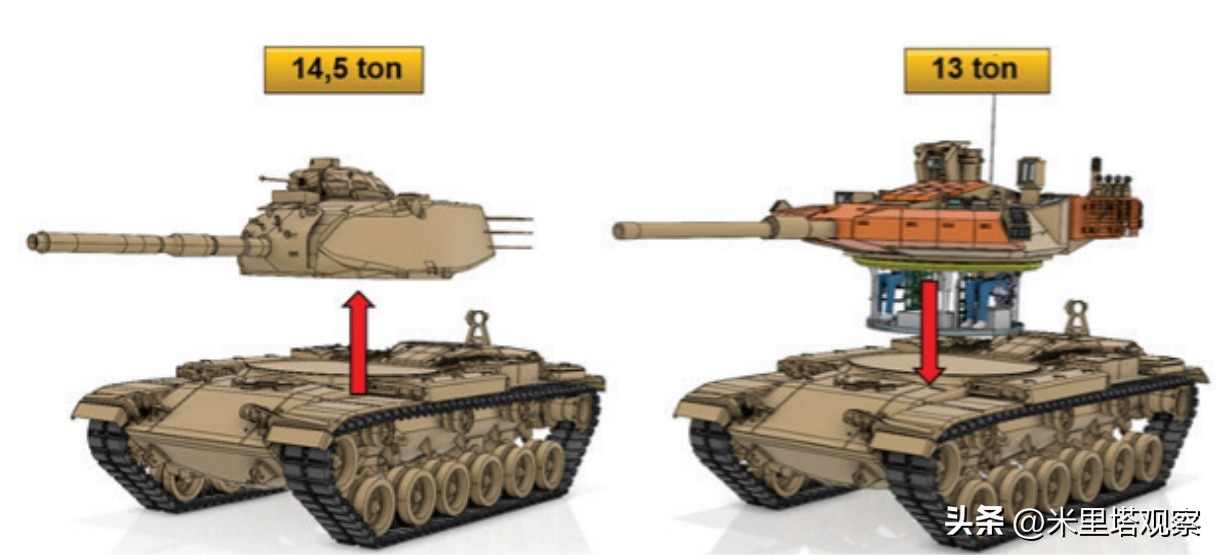 Turkey improves the new turret of the m60a3 tank - iNEWS