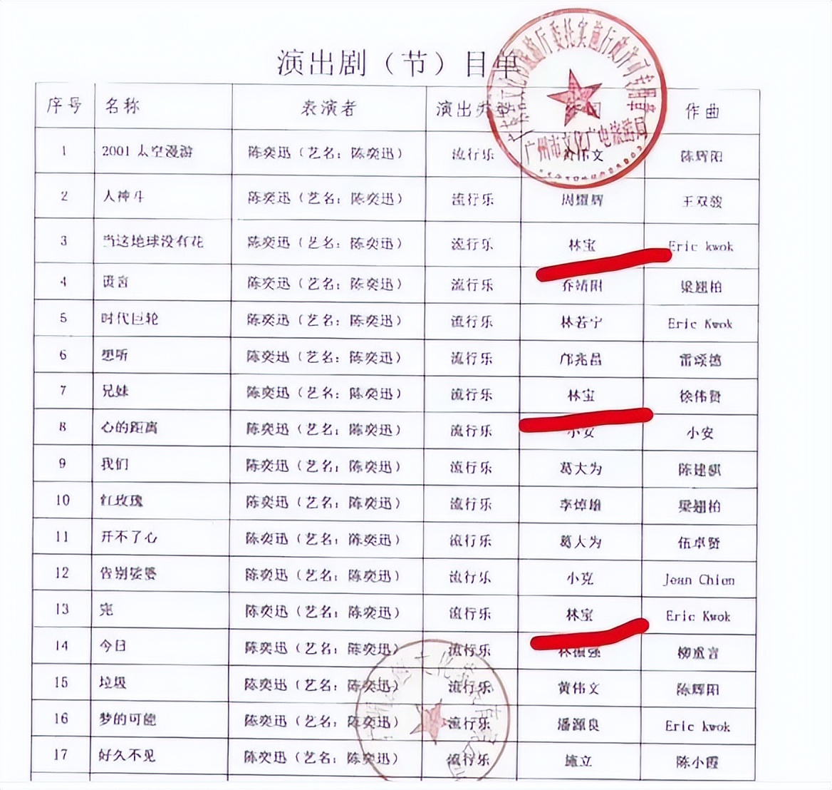 In Hong Kong's entertainment industry, Lin Xi was successful and Lin Xi ...