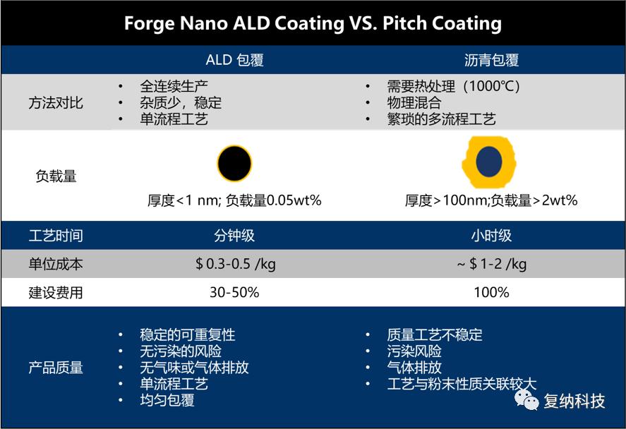 Let's talk about the alternative technology of graphite anode pitch ...