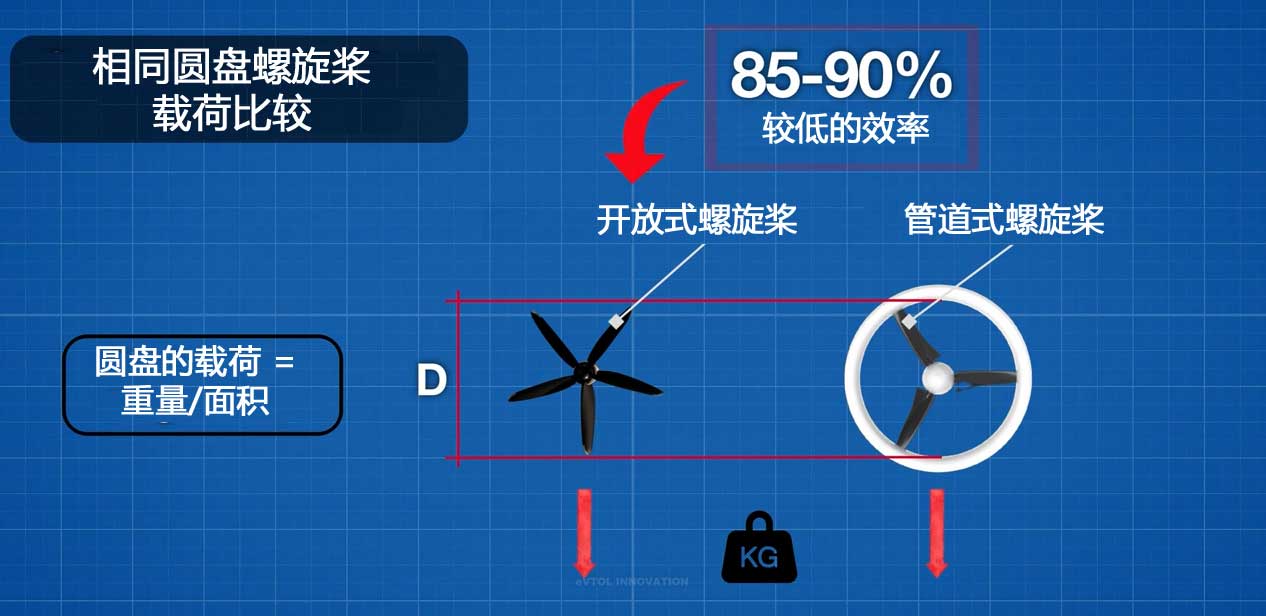 New Electric Aircraft Propeller - Adaptive Retractable Duct Propeller ...