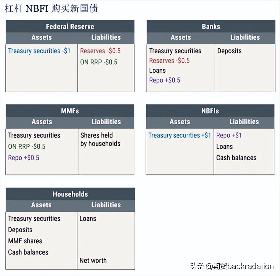 Hard core science: How did the Fed shrink its balance sheet? - iMedia
