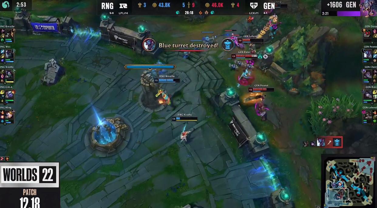 S12全球總決賽：呼吸單吃Doran難阻RNG不敵GEN 雙方戰至加賽 - 資訊咖