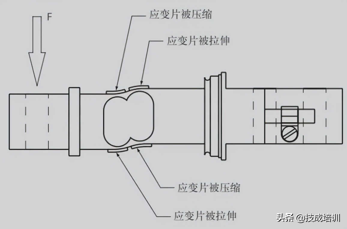 What is a load cell?How to connect with PLC?How to use it to be the ...