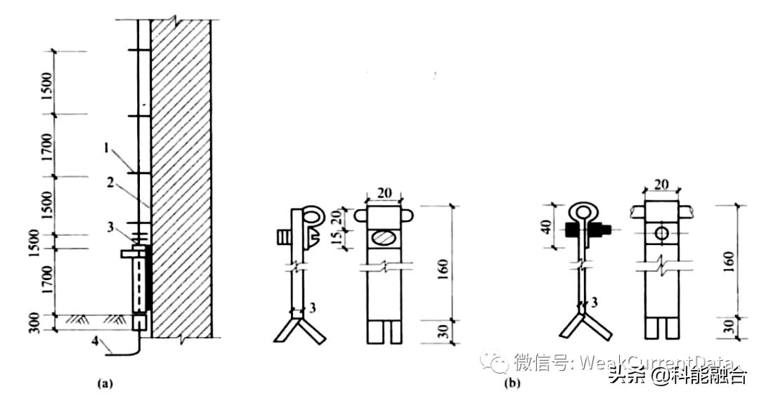 Weak current system integration: installation method of lightning ...