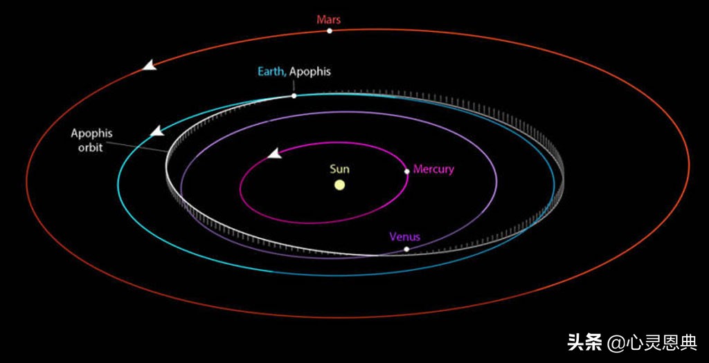 Huge asteroid Apophis may hit Earth in 2068 - iNEWS