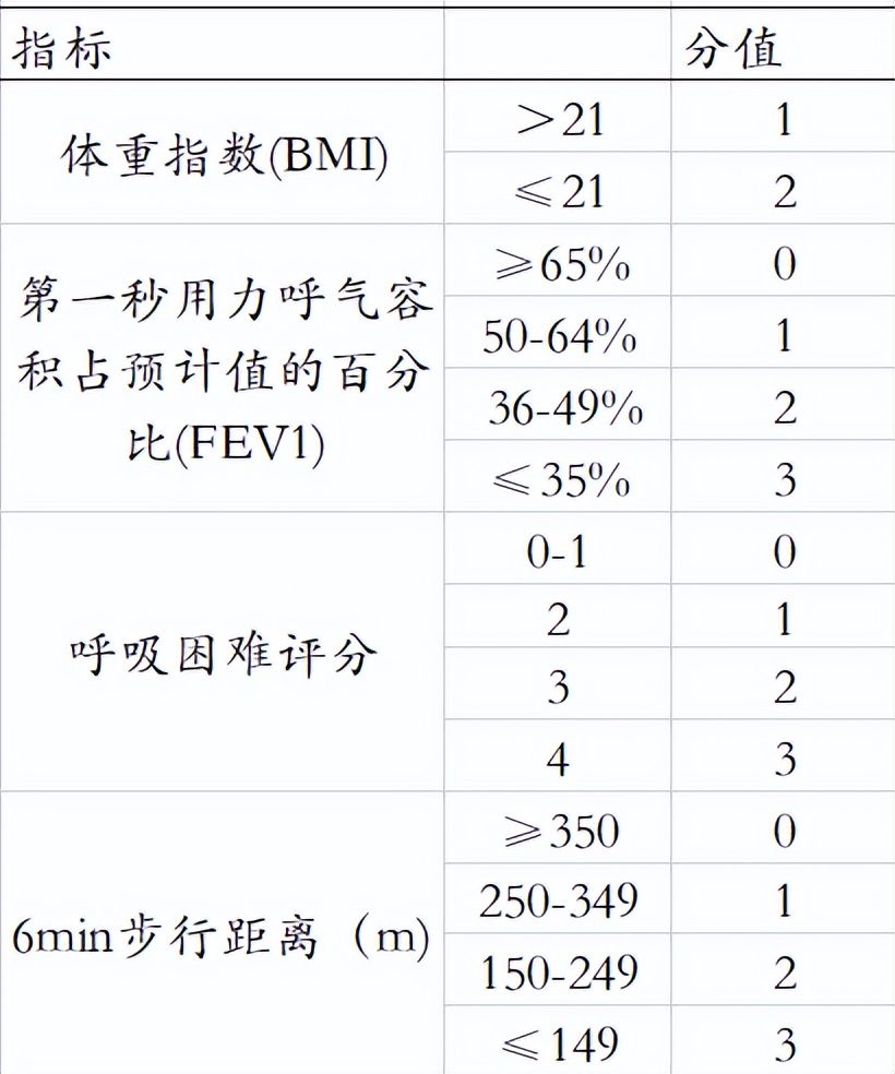 A summary of the article, 14 categories of anesthesia-related scoring ...