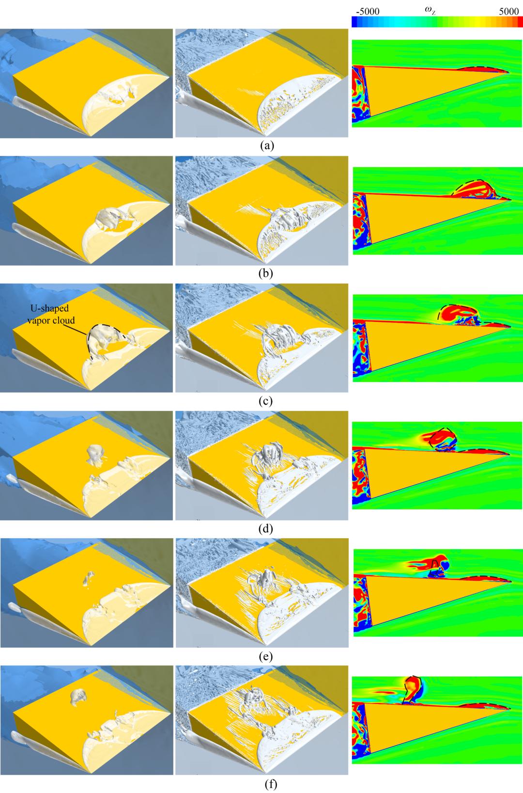 Unsteady evolution rules of cavitation and cavitation-vortex ...