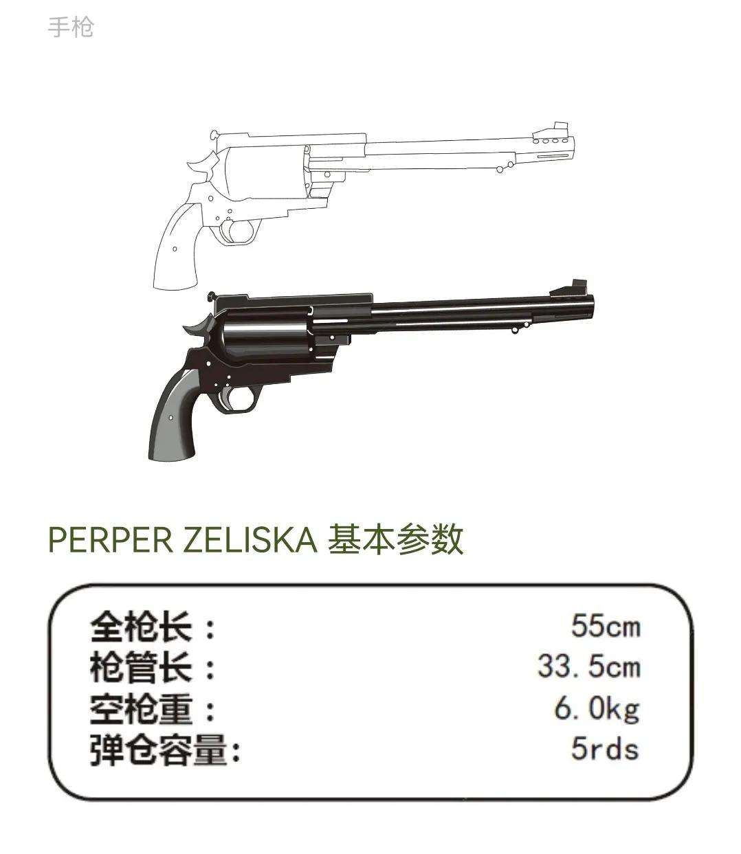 PEIRFER ZELISKA Revolver - iNEWS