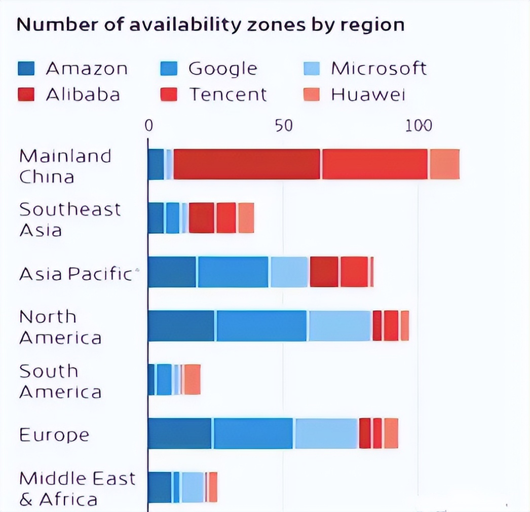 Alibaba, Huawei, and Tencent's move made the United States unable to ...