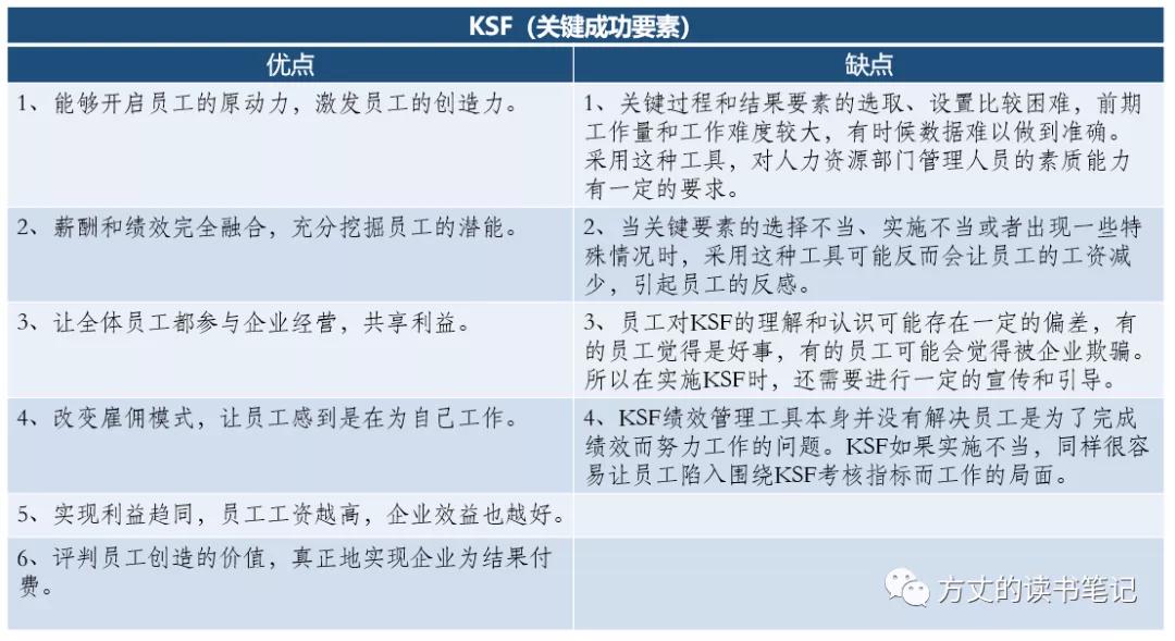 Performance Management - KSF (Key Success Factors) - iNEWS