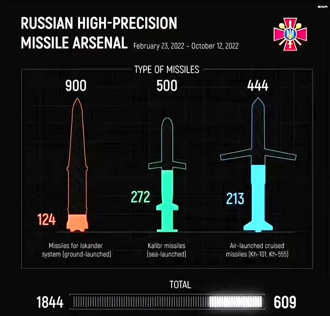 New game of attrition war-Russian army uses S-300 anti-aircraft ...