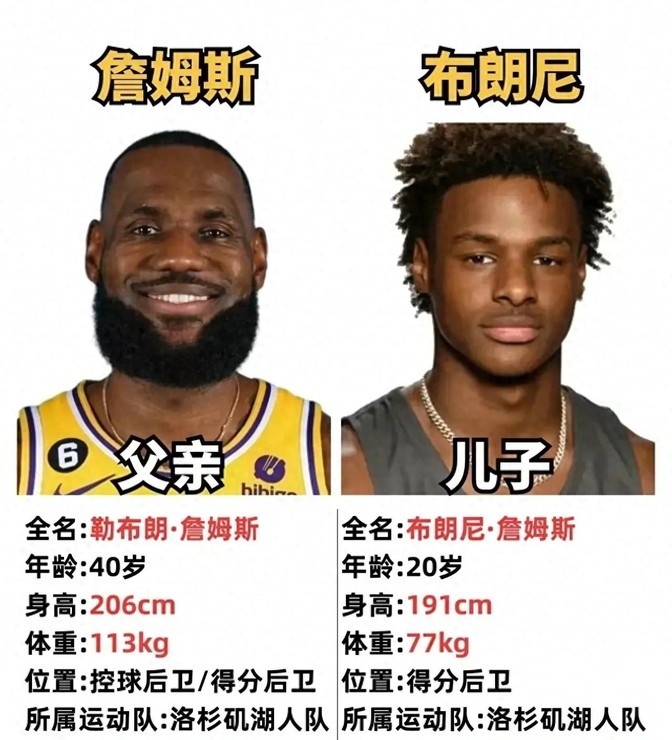 NBA rookie nightmare: countdown to death behind million-dollar annual ...