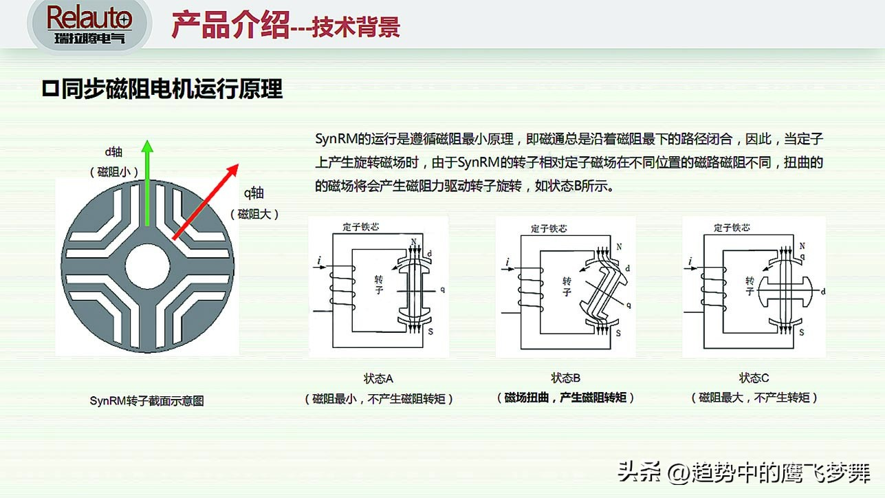 Tesla announced that it will develop a next-generation synchronous ...