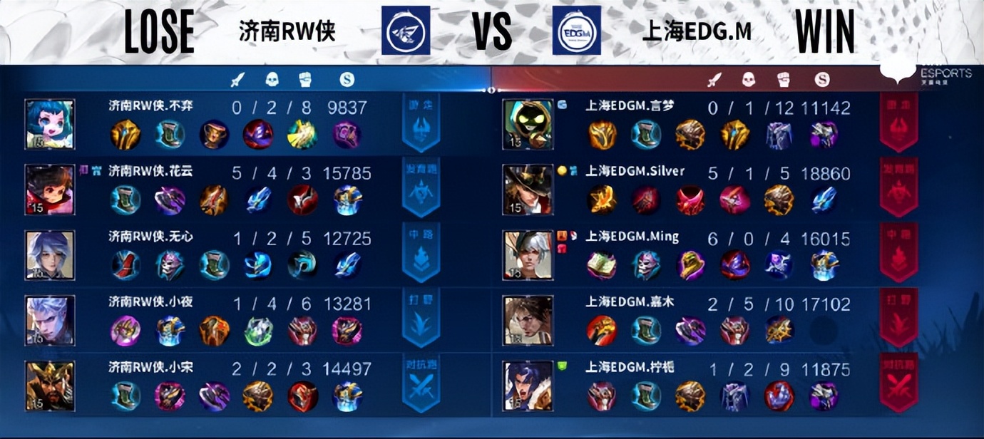 RW was let two chase three by EDGM, Xiaoye returned to the jungle ...