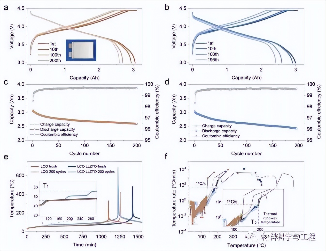 Institute of Physics, Chinese Academy of Sciences "AM": Solid ...