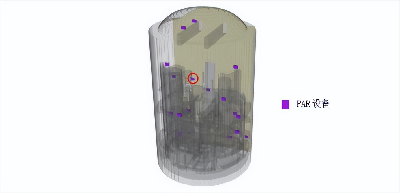 "CAE Case" code_saturne - CFD Calculation of Hydrogen Behavior in PWR ...