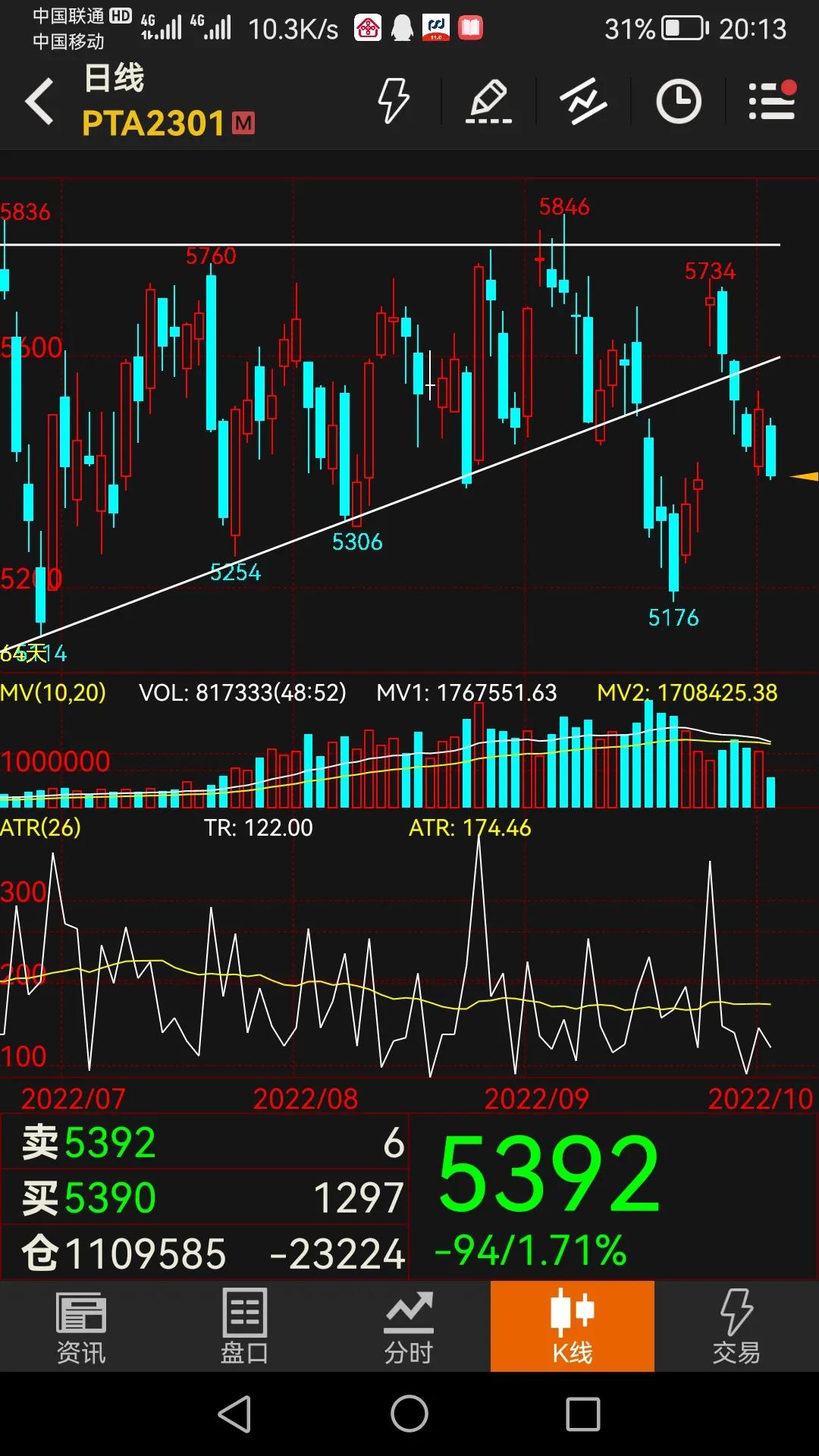 Talking about the stability of trading fluctuation range - iNEWS