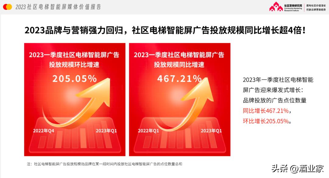 With a 4-fold increase, how can alcohol brands use "one screen" to ...