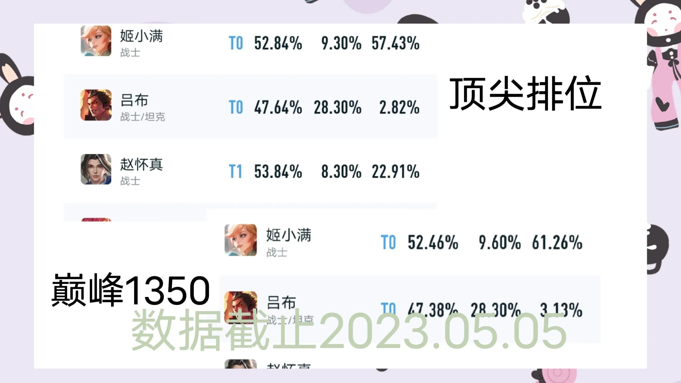 王者榮耀:S31賽季對抗路一姐姬小滿炸裂來襲，T0對抗將重新洗牌？ - 資訊咖