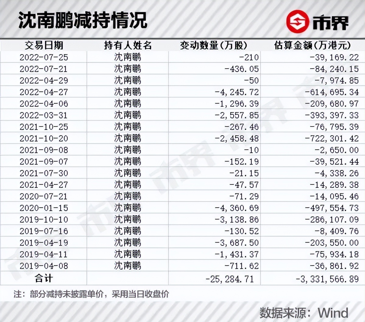Worth 150 billion, Tencent wants to sell Meituan? - iNEWS